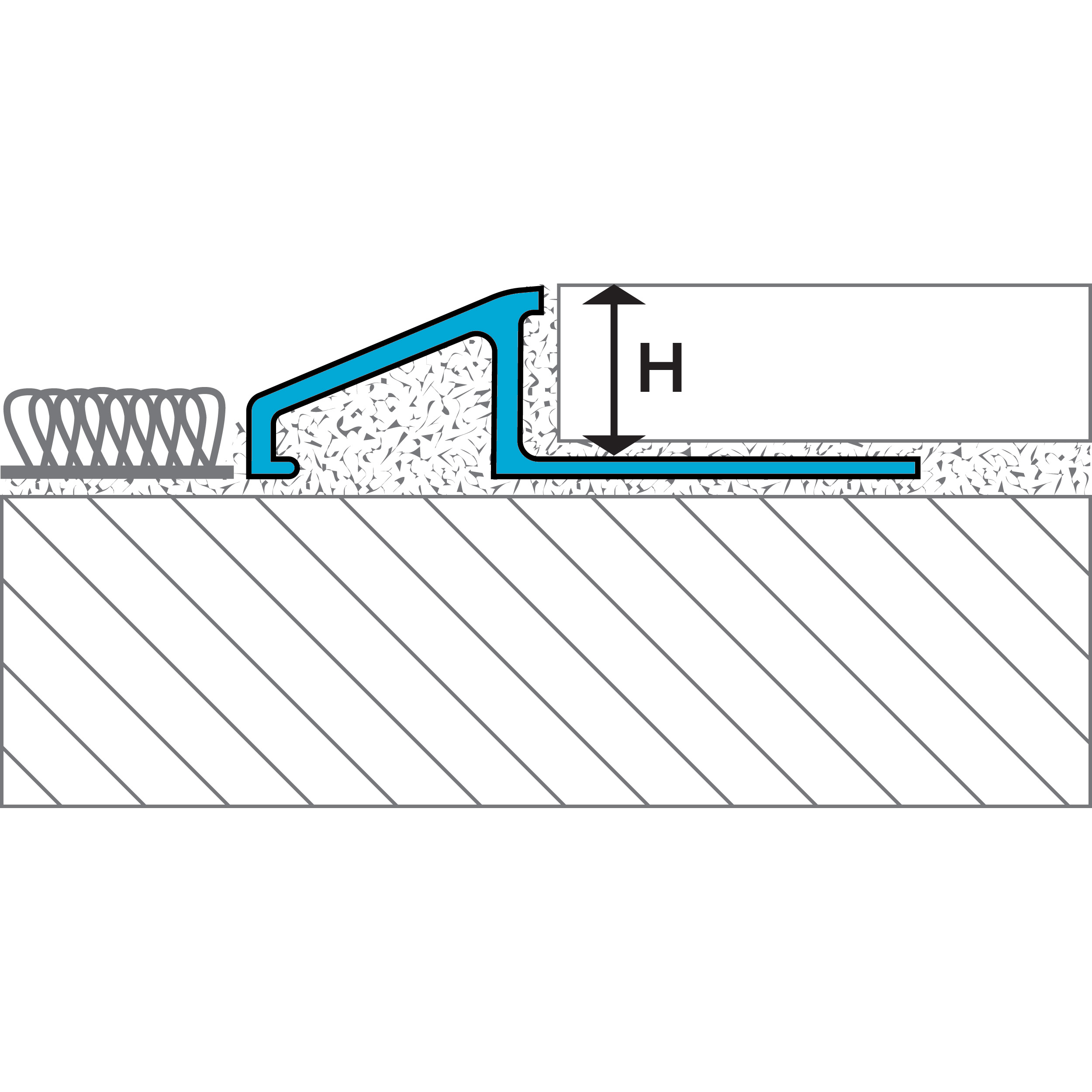 Transition Profiles - Style 1 (TR1)