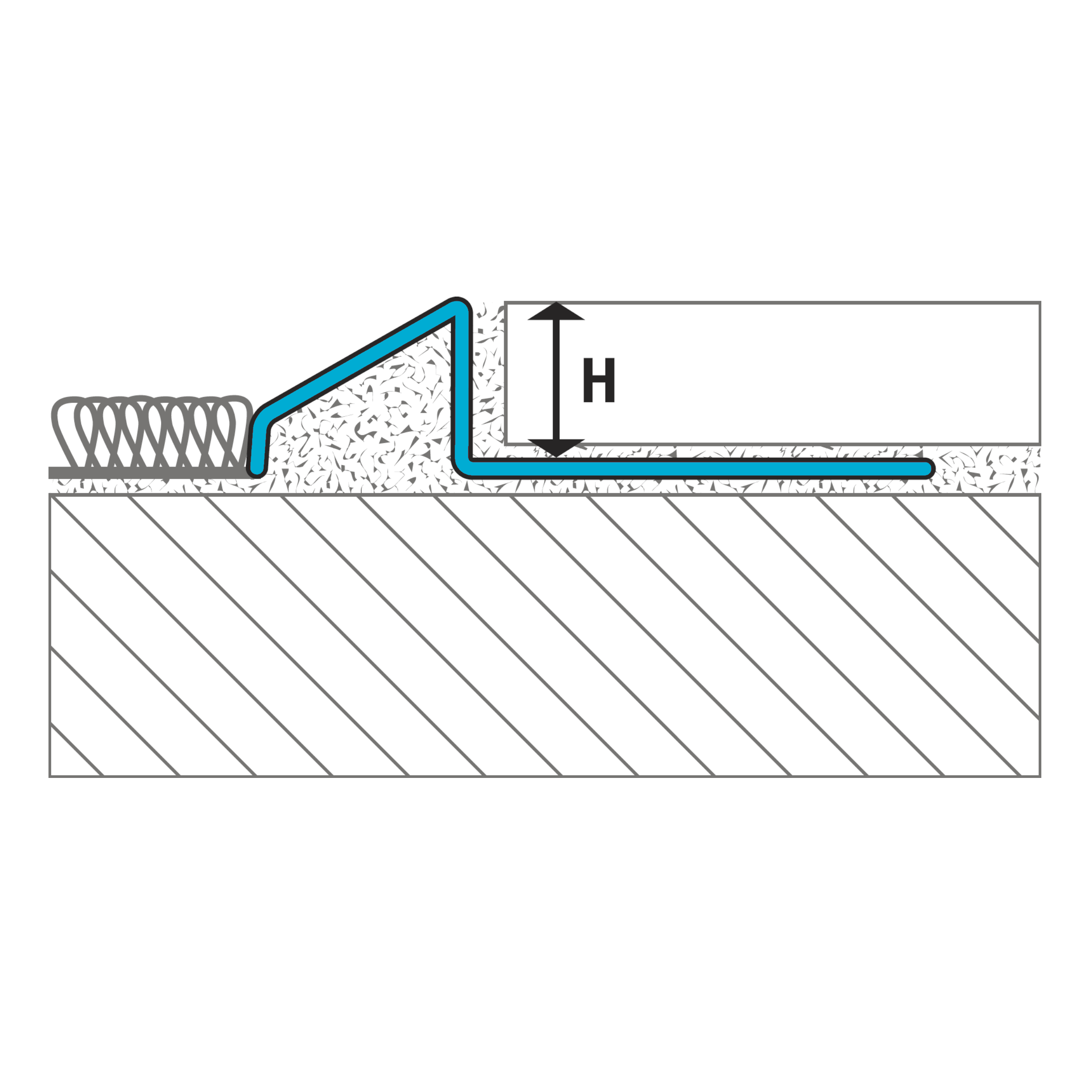Transition Profiles - Style 1 (TR1)